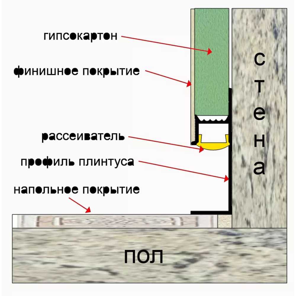 Купить теневой плинтус с нижней полкой ХИДЛАЙН ТП-1 крашеный по RAL ...